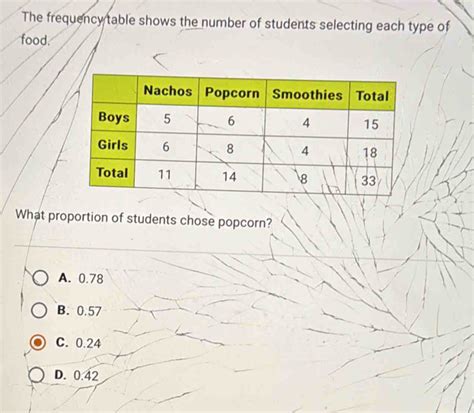 Solved The Frequency Table Shows The Number Of Students Selecting Each