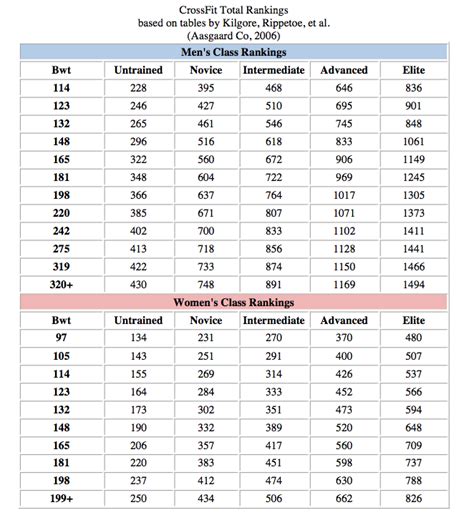 I Made An Echo Bike Conversion Chart So Cadence People 56 Off