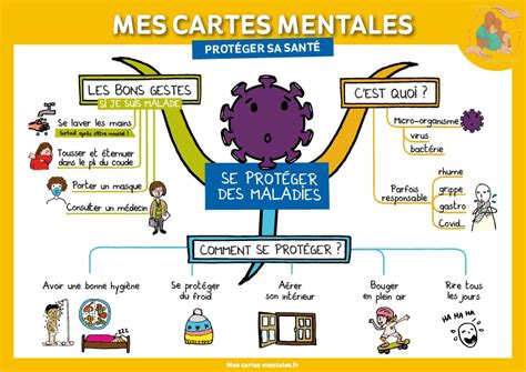 Santé Et Bien être Se Protéger Des Maladies