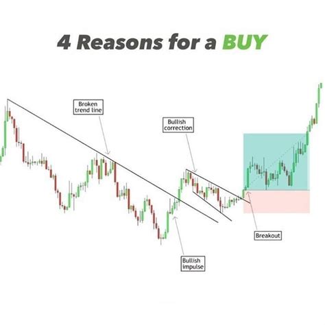 Best Forex Mt4 Indicator Trading System Repaint No Strategy Trend