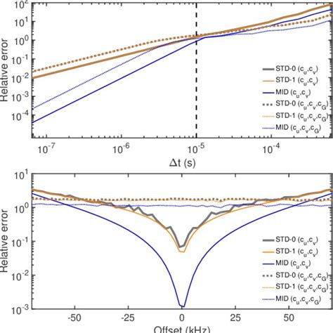 Relative Accuracy Of Approximate Gradients Compared To The Exact Download Scientific Diagram