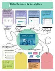 Excel Data Analysis Visualization Essentials Course Hero