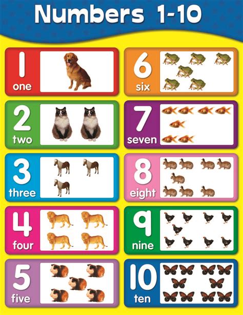 Number Chart 1 10 Edusell Malta