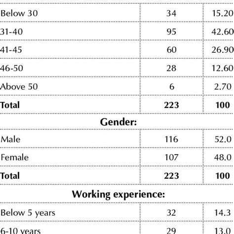 Demographic Analysis Download Table