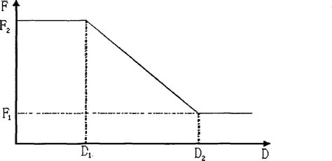 Nonlinear Rolling Tension Control Process Eureka Patsnap