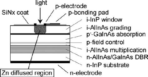 Figure 1 From Simple Planar Structure For High Performance Alinas