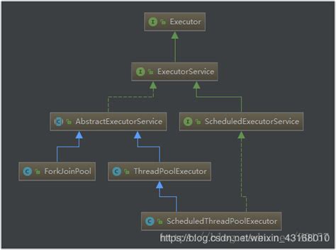 ThreadPoolTaskExecutor和ThreadPoolExecutor 小破孩楼主 博客园