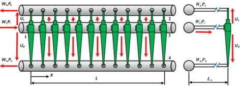 Pressure Drop And Flow Distribution In A Mini Hydrocyclone Group Uu Type Parallel Arrangement