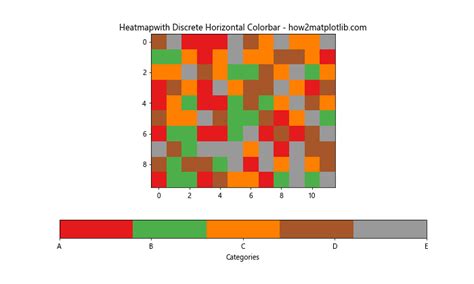 Matplotlib中如何创建和自定义水平颜色条极客教程 Matplotlib中如何创建和自定义水平颜色条极客教程
