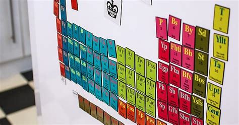 Periodic Table Of Swearing Album On Imgur