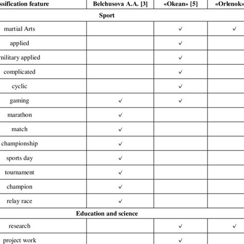 Detailing Of The Classification Attribute Content Download