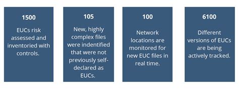 Vait Managing Spreadsheet Risk By Constructing An Euc Framework Mbe