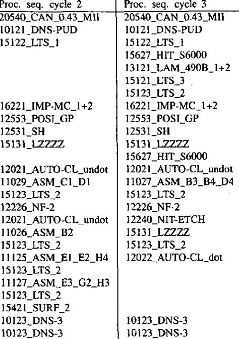 longest common subsequence of the first product download table