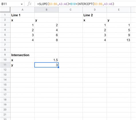 How To Find Intersection Of Two Lines In Google Sheets