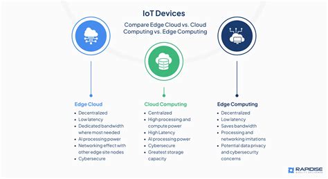 What Is Edge Computing Benefits Challenges And Use Cases
