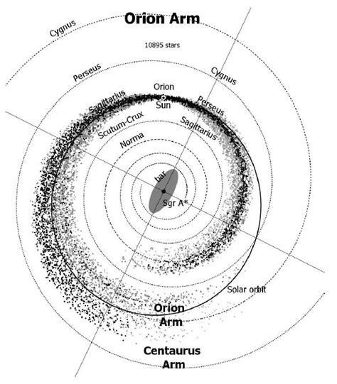 The Stellar Superhighway In The Milky Way