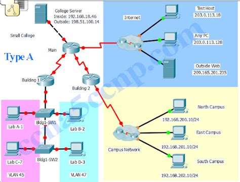 ccna 2 rse practice skills assessment pt 2015 100 ccna5 ga