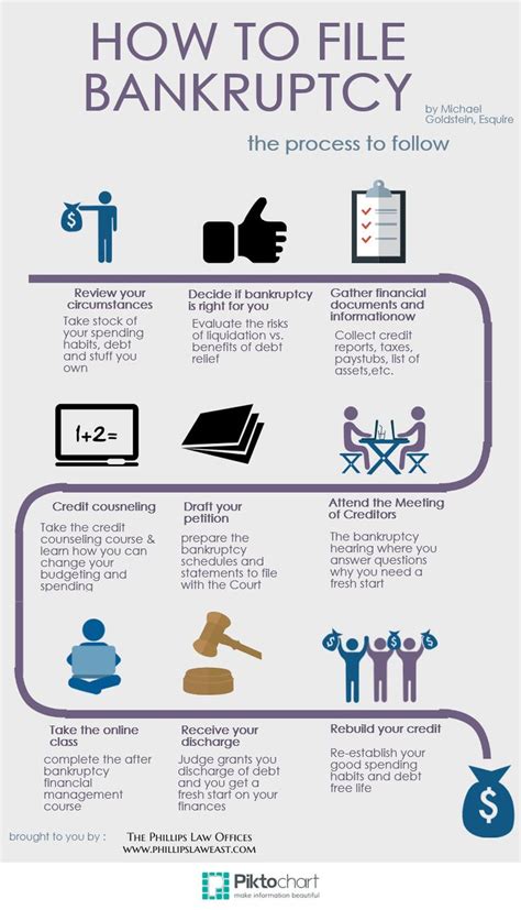 Pin By Jaime Jones On Getting Rid Of Debt Credit Repair Consolidate
