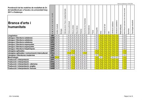 Ponderacions Gencat 11 Pdf
