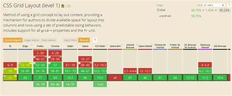7 Dicas Para Você Otimizar Seu Css E Obter Um Carregamento De Página