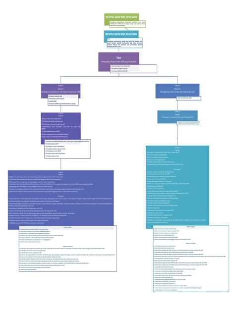 cascade dinas koperasi dan ukm pdf