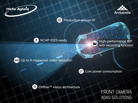 Computer Vision And Open Application Software Create Next Gen Adas Platform