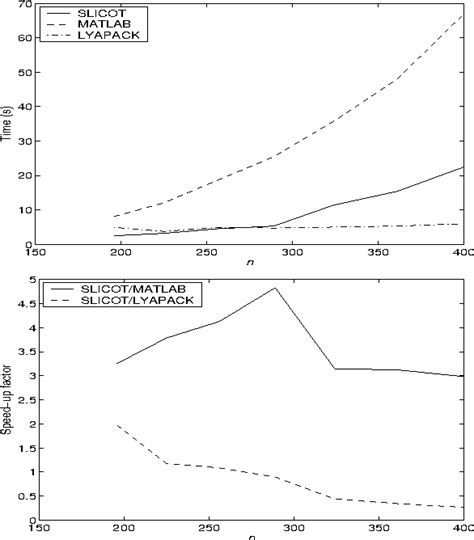 figure 1 from computational experience in solving linear matrix