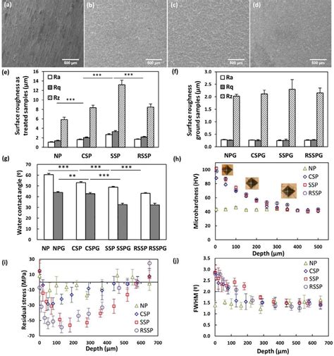 Top Surface Scanning Electron Micrographs Of A Np B Csp C Ssp