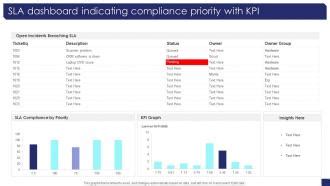 Sla Kpi Slide Team