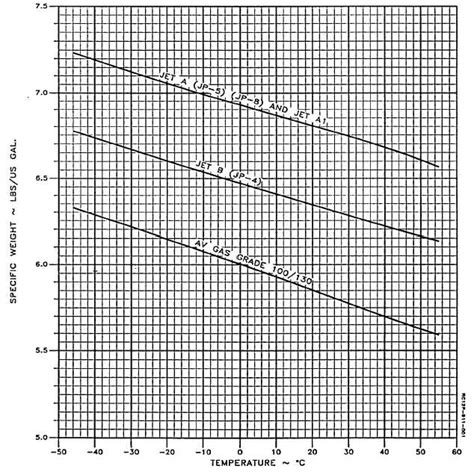 Jet Fuel Density Calculator At Annette Nelson Blog