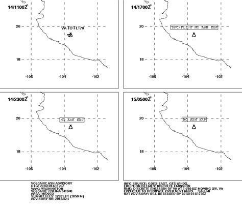 Volcanic Ash Advisory
