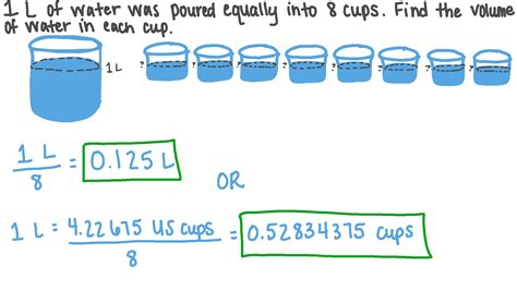 1 Bottle Of Water To Cups Quick Conversion