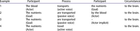 Active And Passive Voice In Material Doing Processes 12 Download