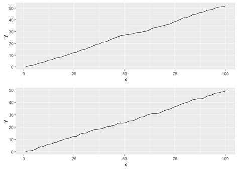 Wannabe Rstats Fu
