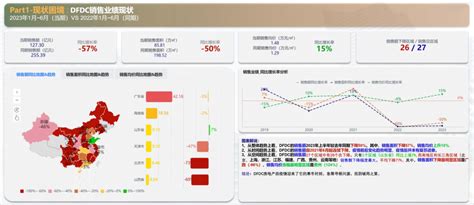 市场数据分析案例:如何用bi工具解救行业寒冬的房地产企业? Finebi大数据分析软件 市场数据分析案例:如何用bi工具解救行业寒冬的房地产企业? Finebi大数据分析软件