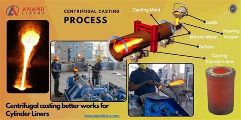 Why Is The Centrifugal Casting Process Better Compared To Other Casting Processes For
