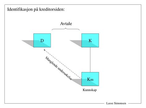 Ppt Lasse Simonsen Powerpoint Presentation Free Download Id 3826439
