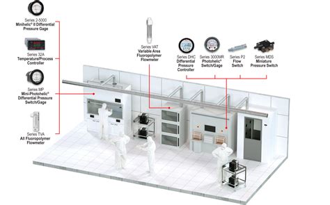 Semiconductor Tool Parameter Monitoring Signal2u