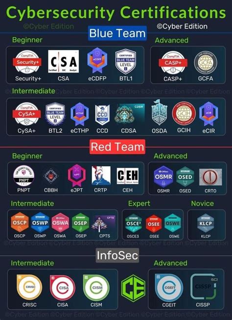 Pin On Cybersecurity