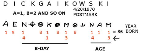 Unsolved Zodiac Cipher Z13