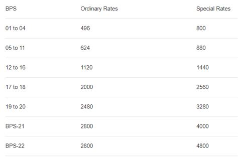 Tada Calculation Procedure For Government Employees All Pak