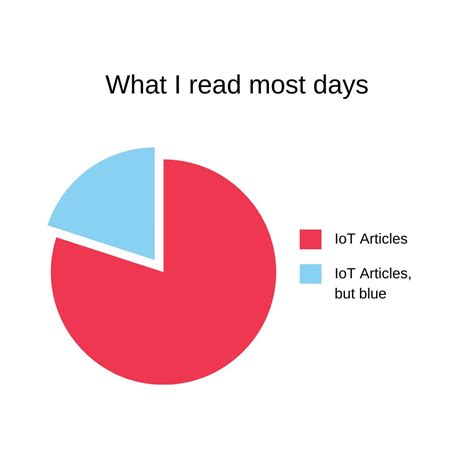 Talking Iot On Linkedin Iot Internetofthings Iottrends Iotnewsletter Techblog Techarticles…