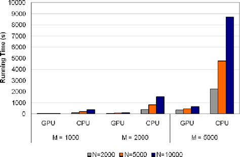 figure 3 from an evolutionary optimization strategy using graphics