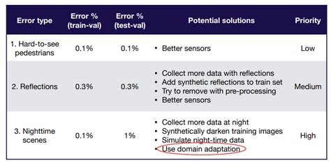 Note For Full Stack Deep Learning Bootcamp Super Agents Of Ai