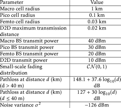 Parameters In Numerical Evaluation Download Scientific Diagram
