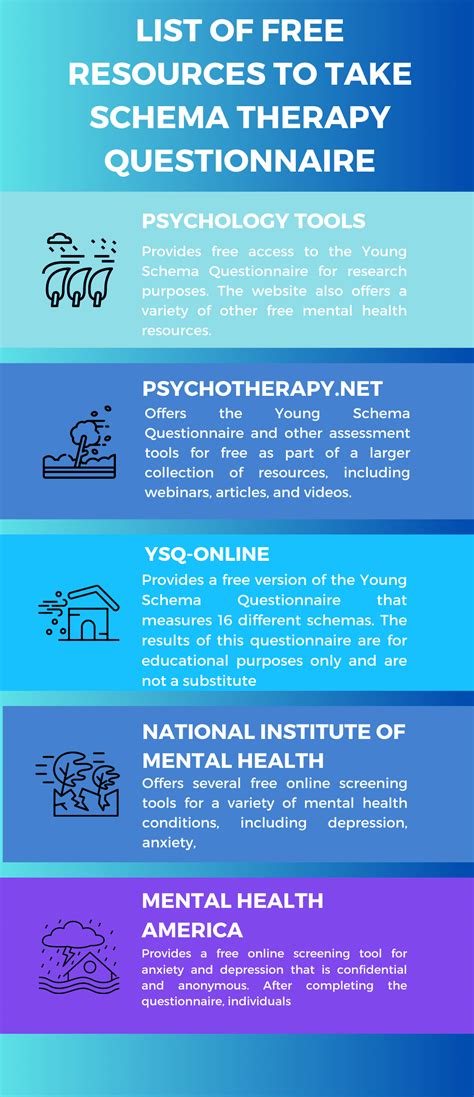 Take The Schema Therapy Questionnaire For Free Online Mental Health