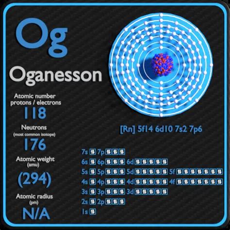 Oganesson Periodic Table Atomic Number Mass Radius Density