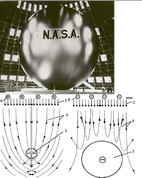 Figure 15 From Non Rocket Space Launch And Flight Semantic Scholar