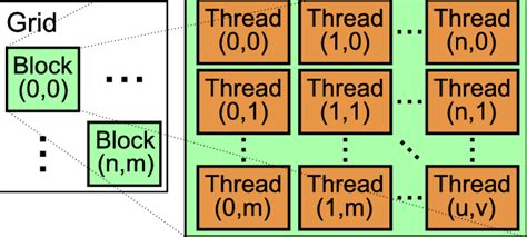 Structuring Of Data For Implementation In Parallel Download