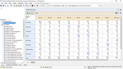 Compare Spss Statistics Vs Q Research Software By Displayr G2